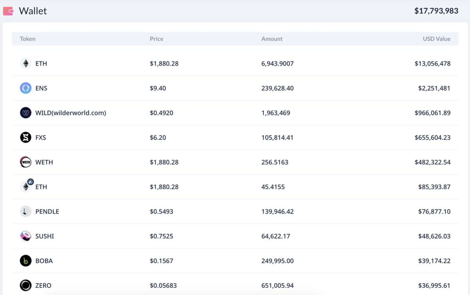Arthur Hayes' Crypto Portfolio Revealed: ETH, ENS, LOOKS,GMX & A Lot Small Altcoins - CaptainAltcoin