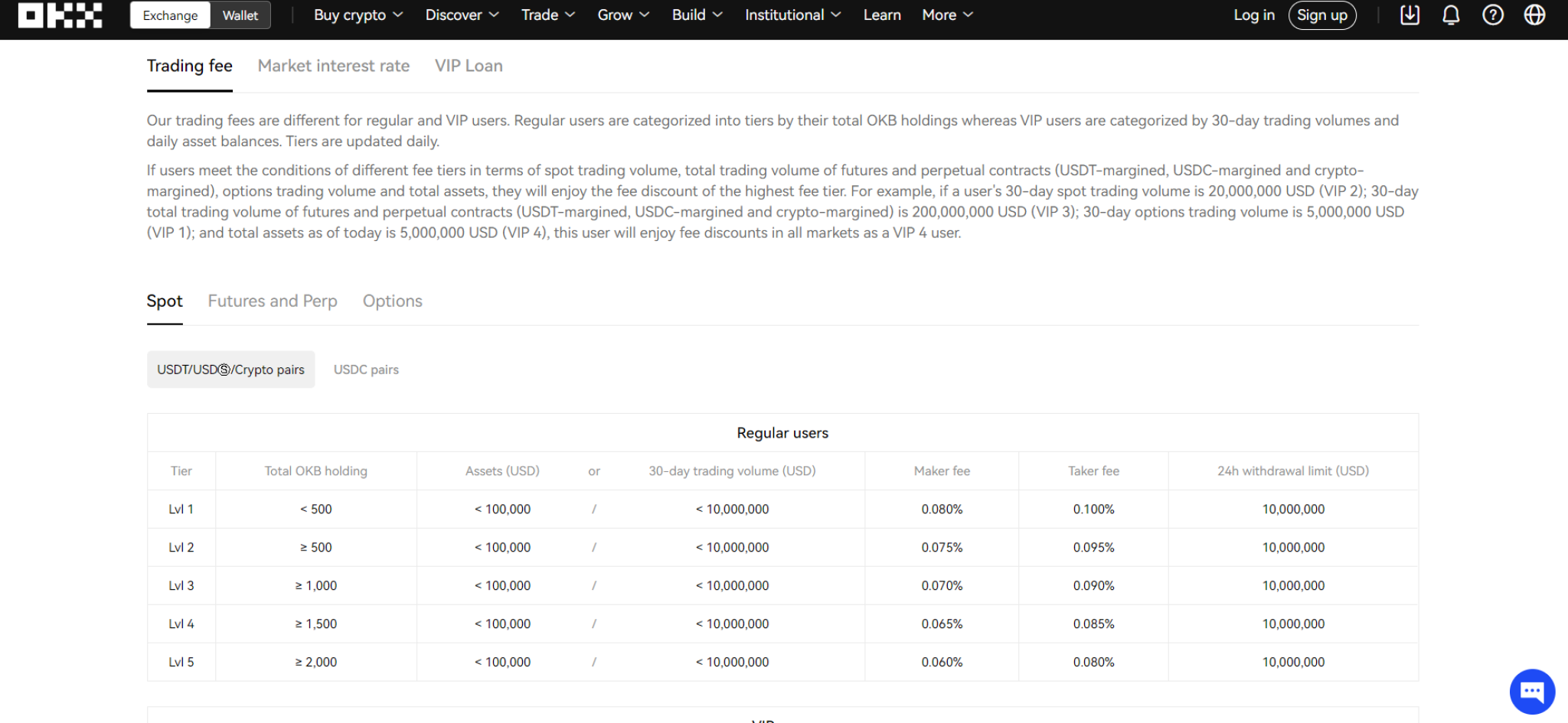 OKX Review 2025: Is OKX a Reliable Exchange?