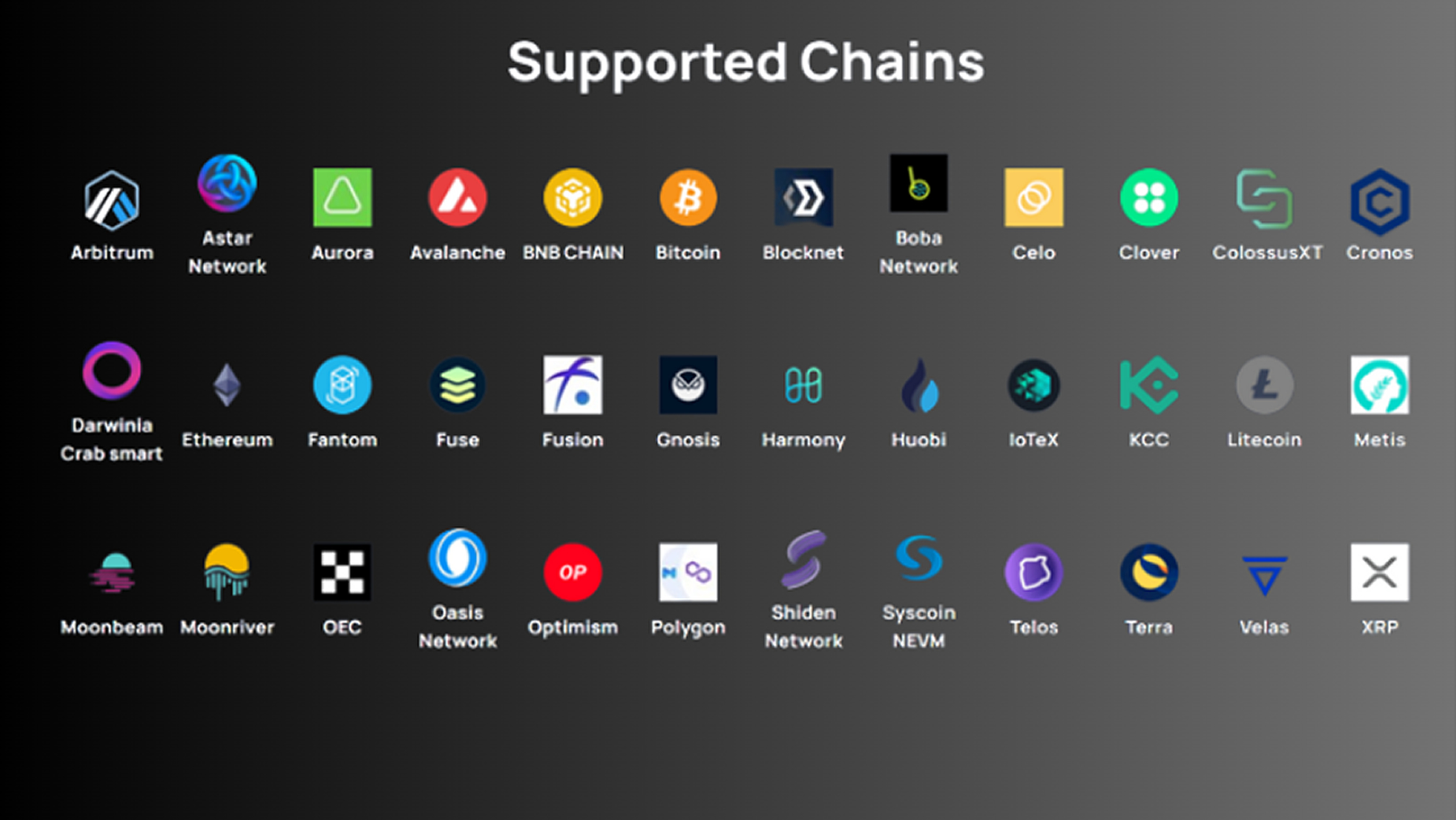 Multichain's Cross-Chain Transactions Resume and The MULTI Token ...