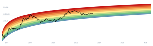 What Is Ethereum Rainbow Chart & How to Predict ETH Price? - CaptainAltcoin