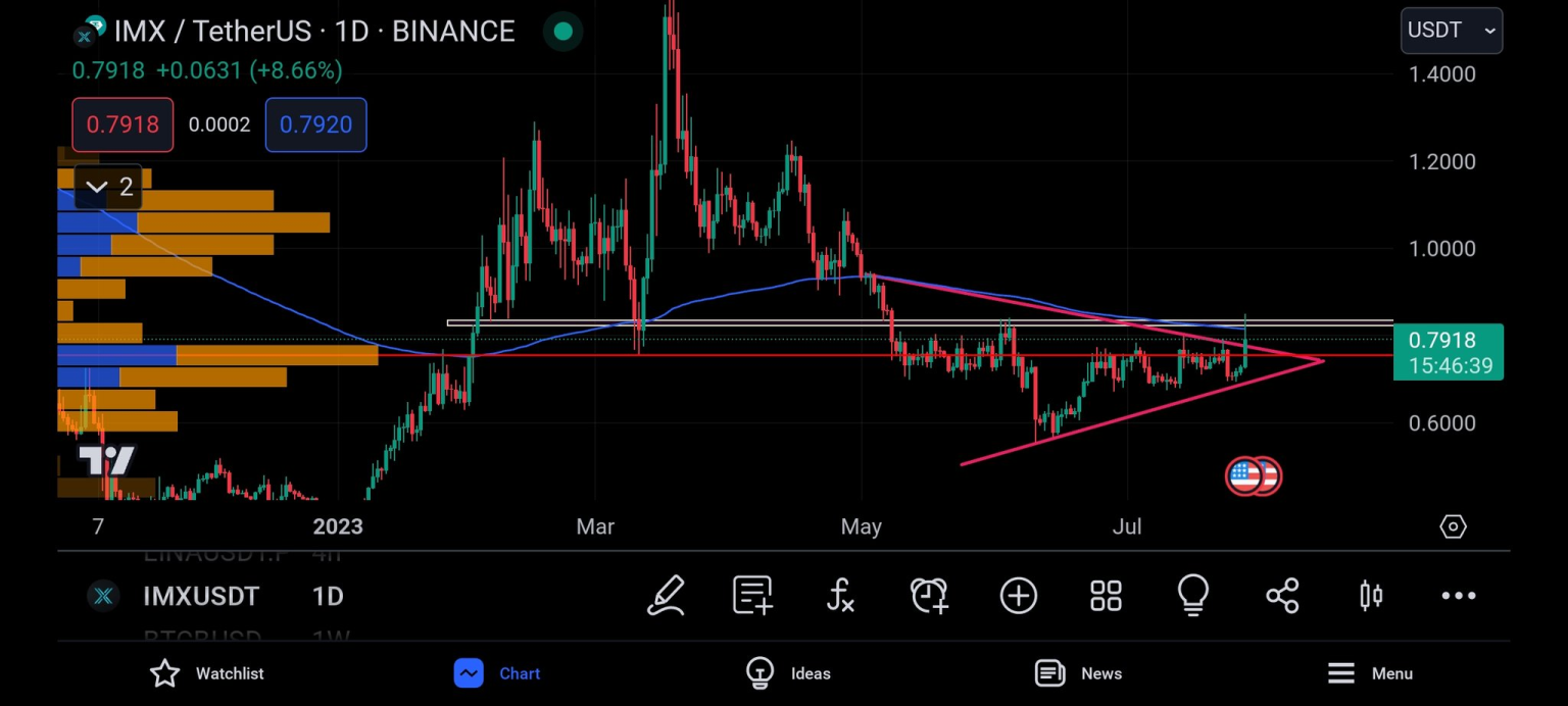 Traders Make Immutable (IMX) Predictions Following Recent Surge – Here ...