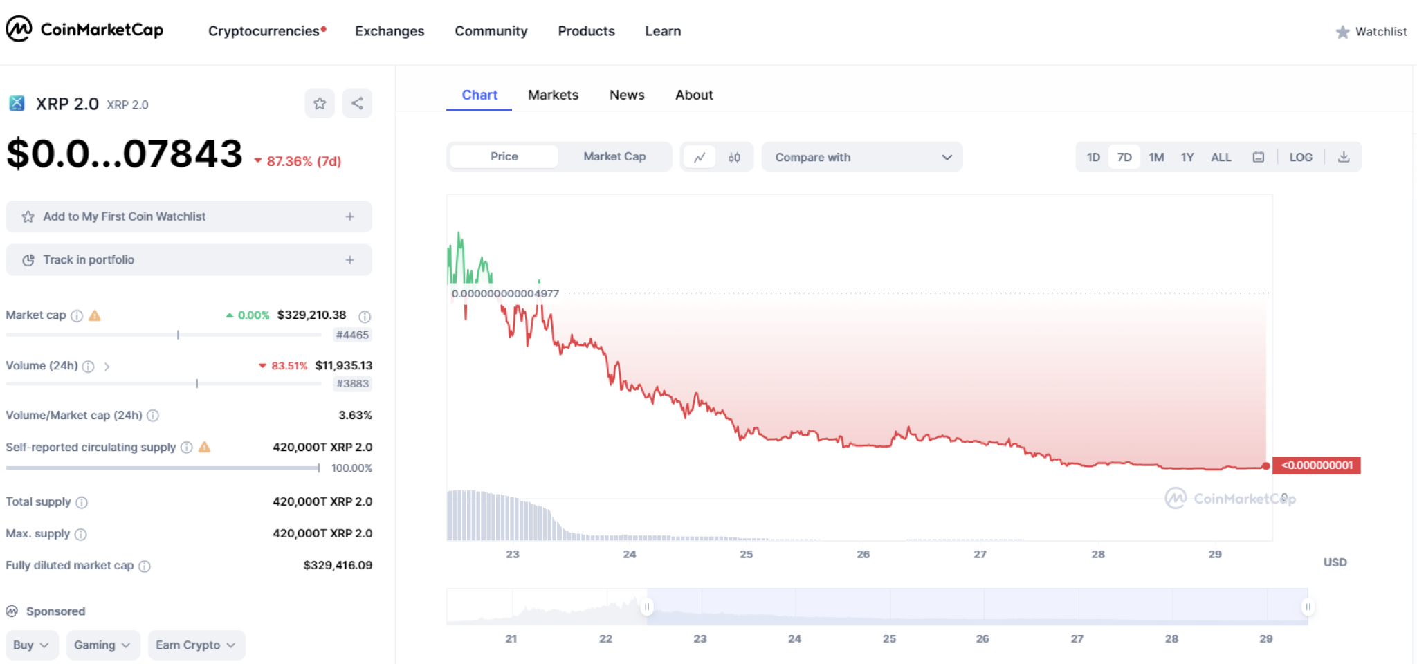 Why is XRP2.0 Price Pumping? Another Fake Ripple Project and a Risky ...