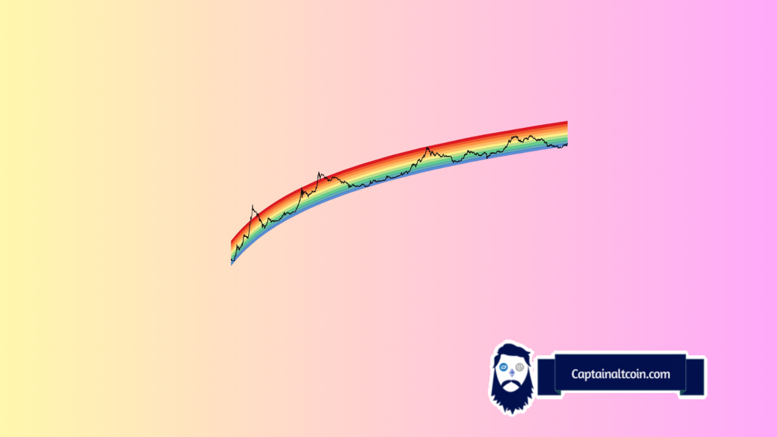 What Is Bitcoin Rainbow Chart & How to Predict BTC Price? - CaptainAltcoin