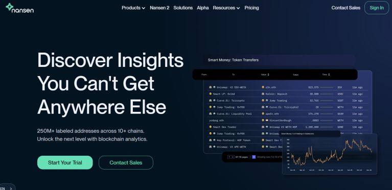 Best Crypto On-Chain Analysis Tools to Use in 2025: Boost Your Crypto Gains