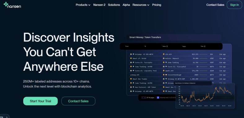 Best Crypto On-Chain Analysis Tools to Use in 2025: Boost Your Crypto Gains