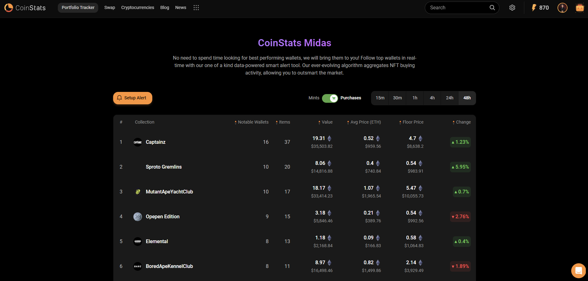 Best NFT Portfolio Tracker 2025 - NFT Tracker & Analysis Apps