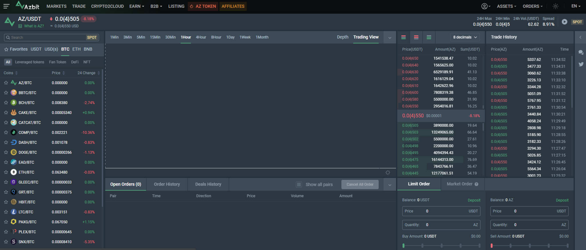Azbit Review 2025 - Is Azbit Exchange Legit & Safe To Use?
