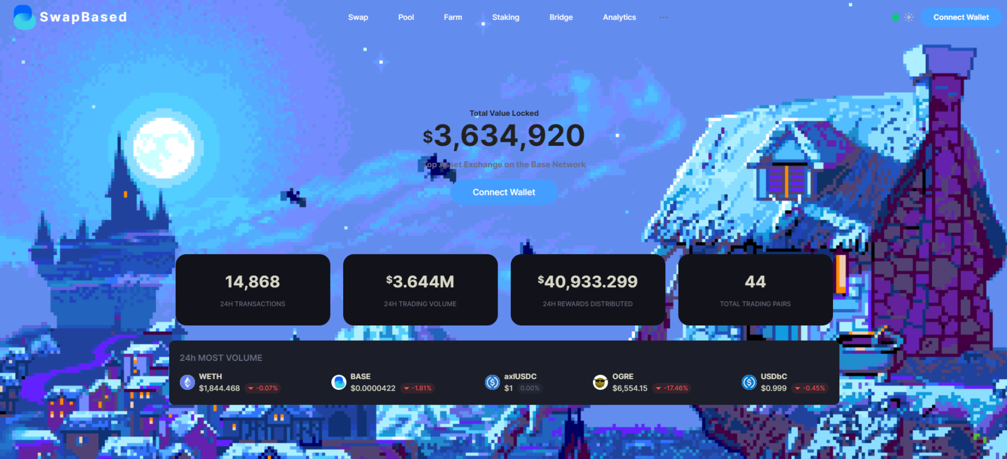 Best DEX on Base: How To Trade on Base Blockchain - CaptainAltcoin