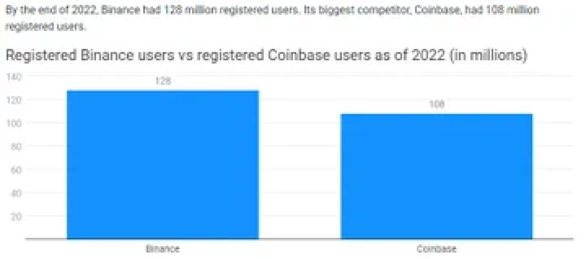 Is opBNB the Next Base? Comparing Binance and Coinbase's Massive User ...