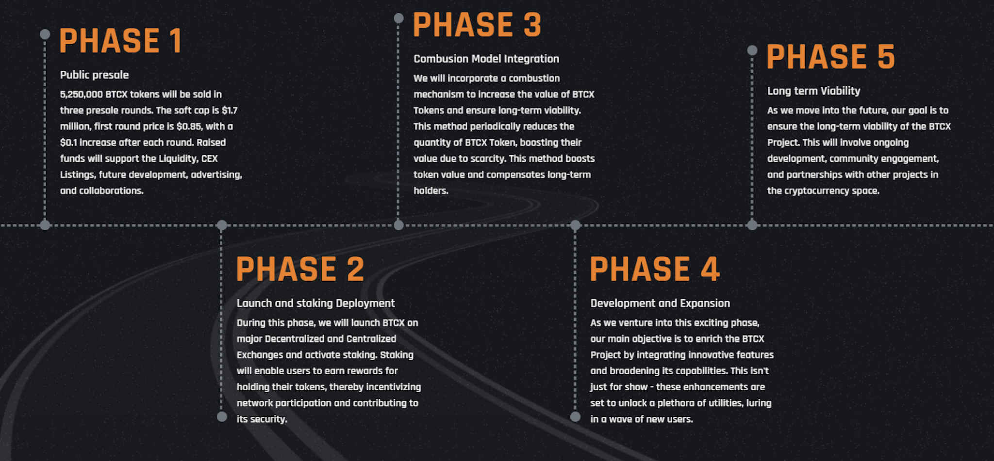 Cardano NFT Floor Price Increases , BTCX Token Shines as a Beacon of ...
