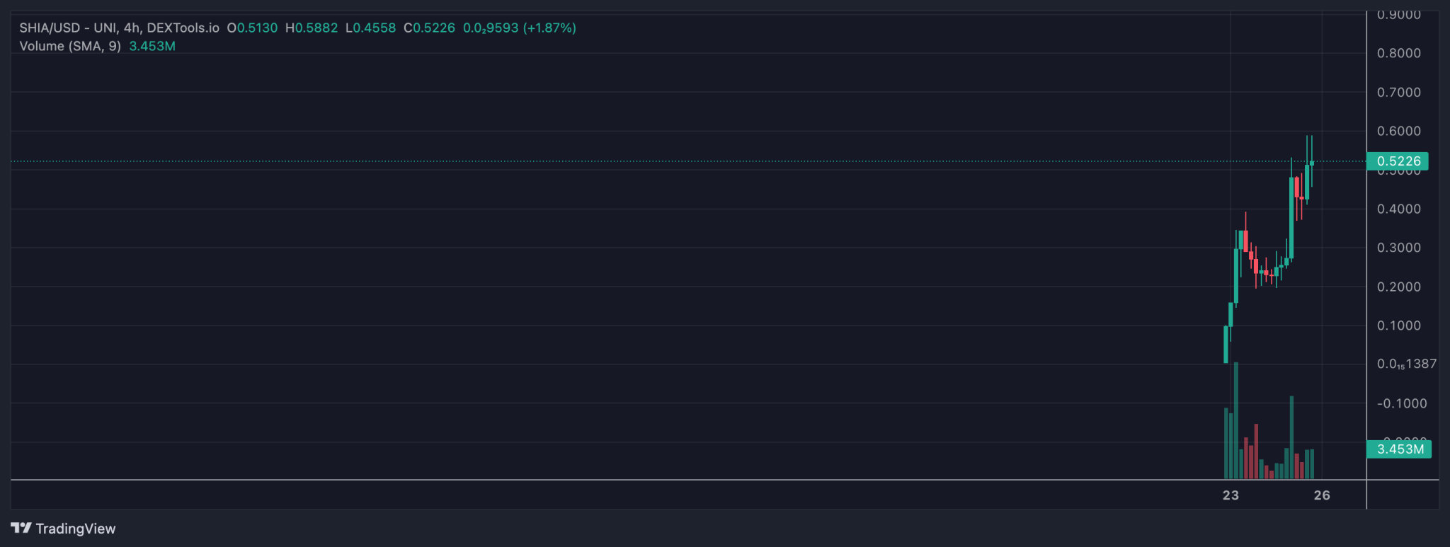 Meet SHIA - The Meme Token Taking Crypto Gaming by Storm - CaptainAltcoin