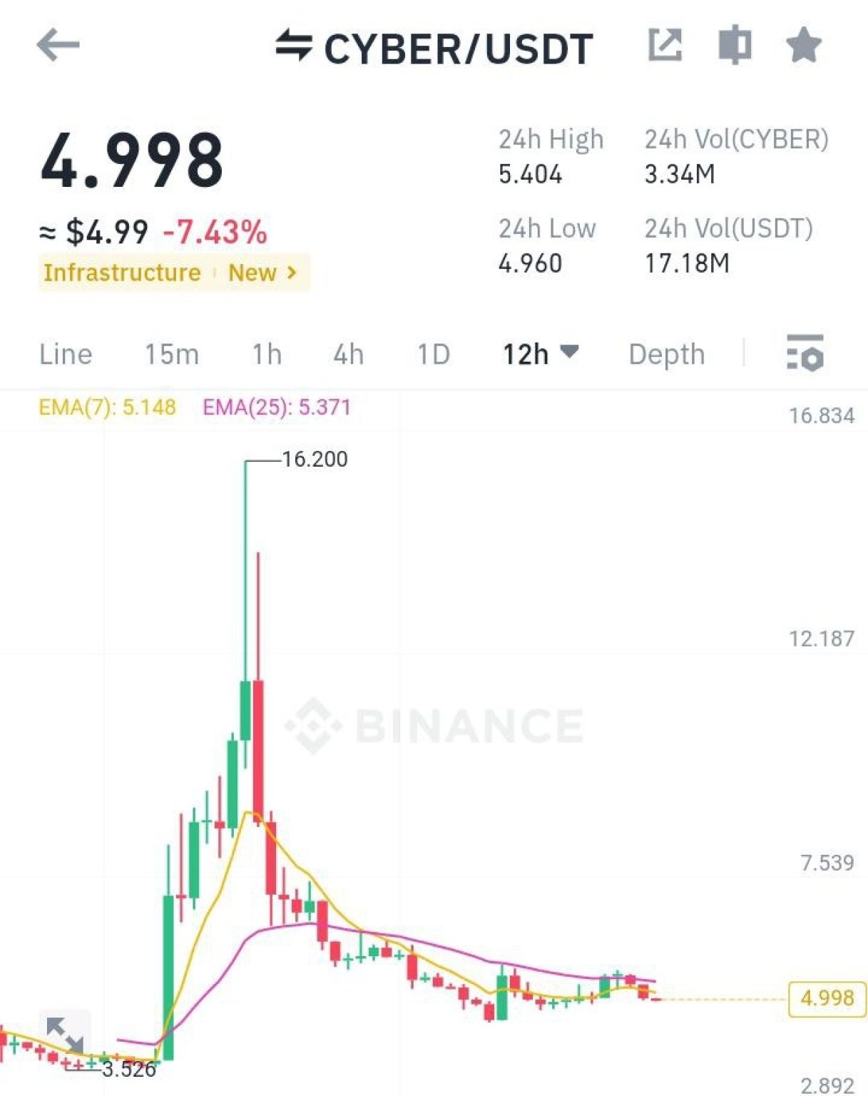 This Is How Crypto Whales Outsmart CYBER, PERP and Other Retail Traders ...