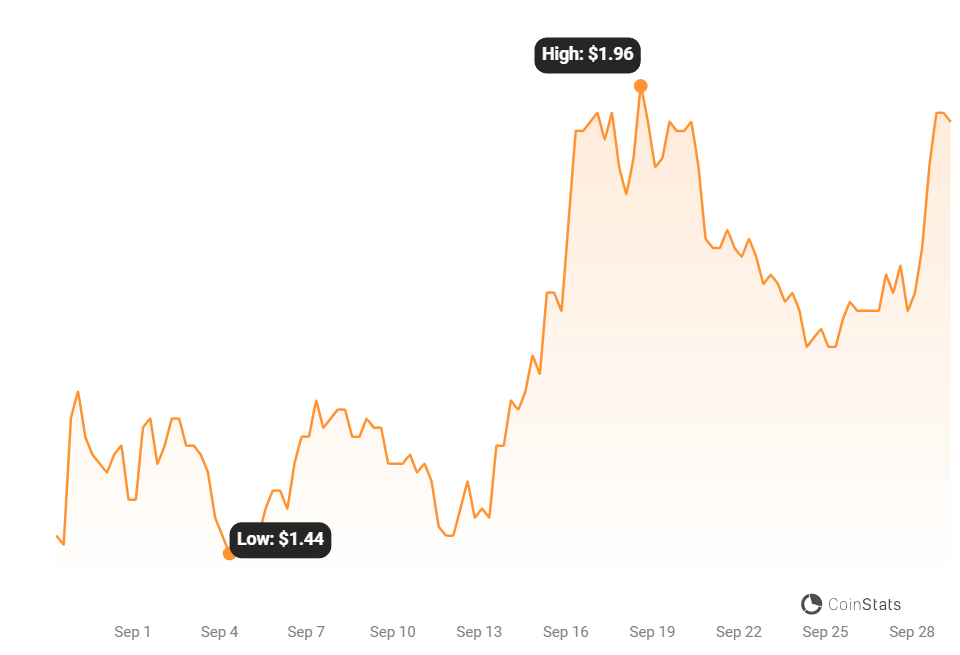THORChain Targets $2.50 Breakout in October Following RUNE's 30% Pump ...