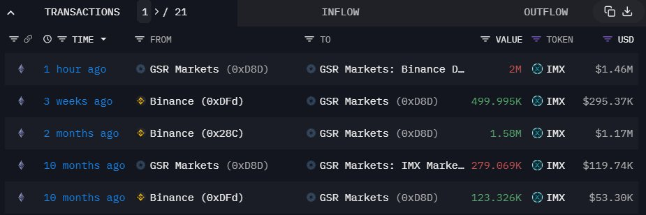 IMX Price Explodes 35% Driven by Pre-Rally Accumulation of These Big ...