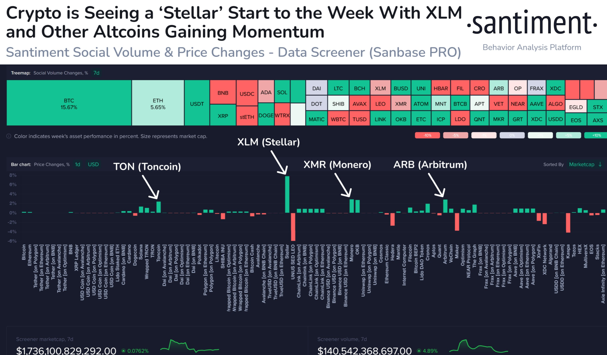 Stellar (XLM) Primed for Takeoff? Analysts Spot Breakout Pattern - Here ...