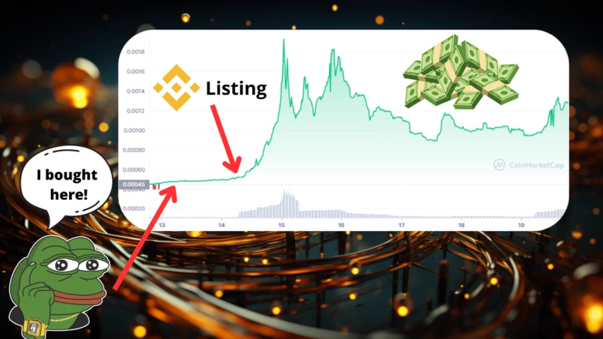 How to Find Coins That Will Be Listed on Binance (and Buy Them Before ...