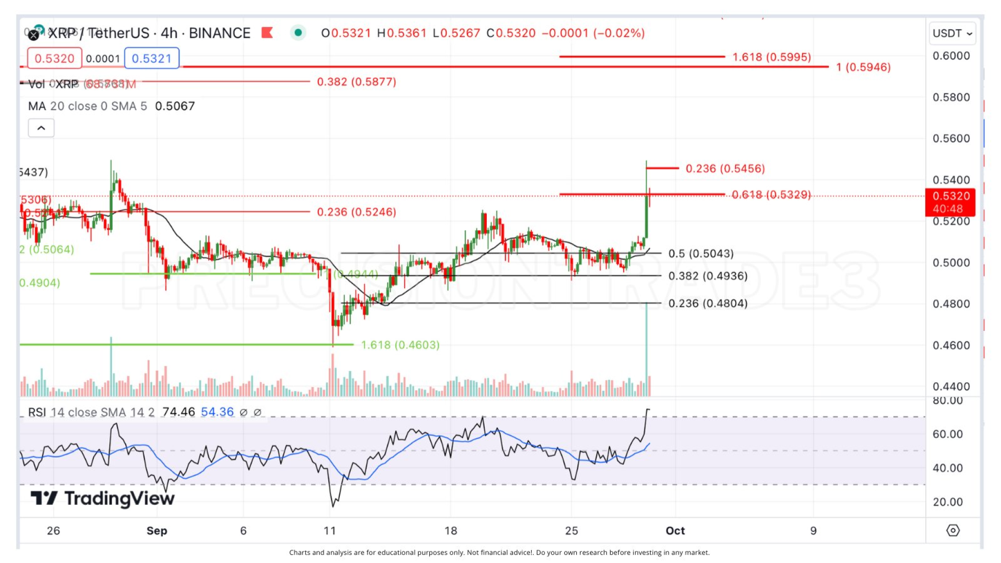 XRP Volume Surges Ahead of Ripple's NYC Celebration Event - Here's the ...