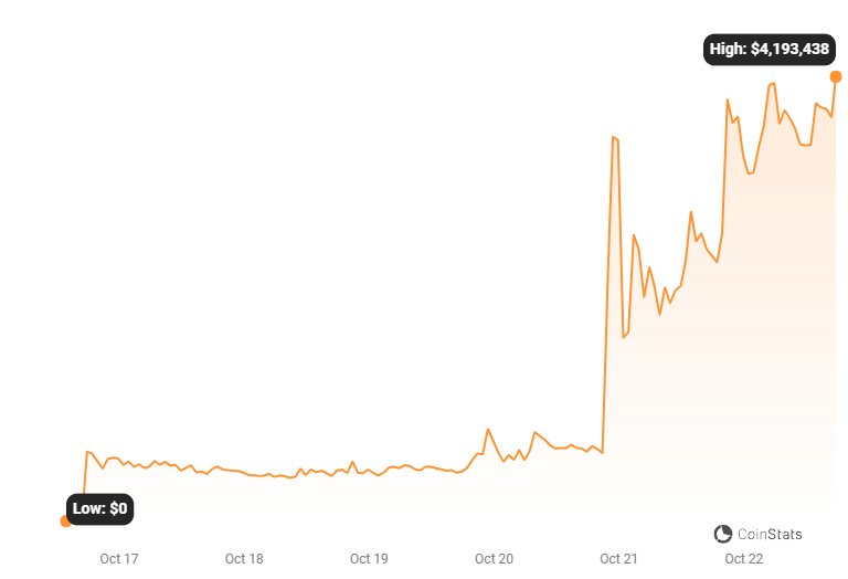 Why is HAY Coin Pumping? Here's the Reason Behind 60% Surge ...