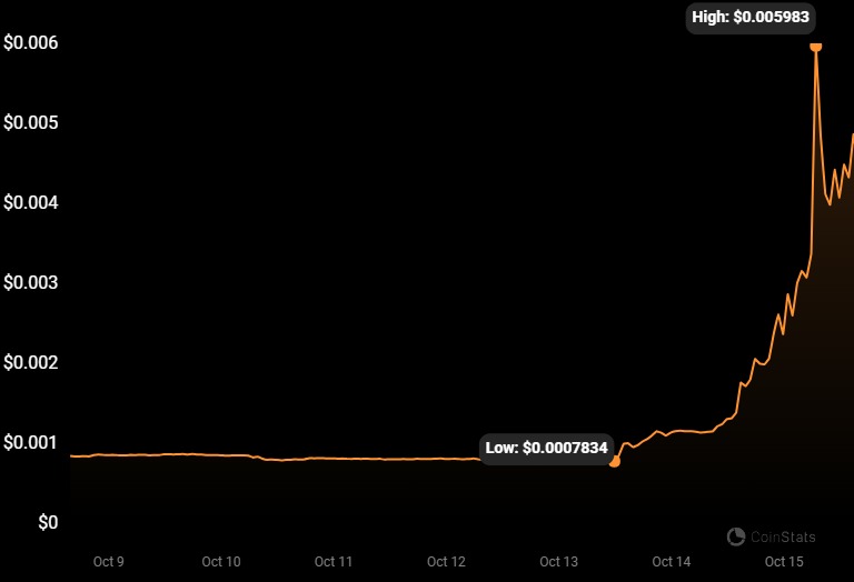 Why is WAM Coin Pumping 500%? The Meteoritic Rise of a Lesser-Known ...