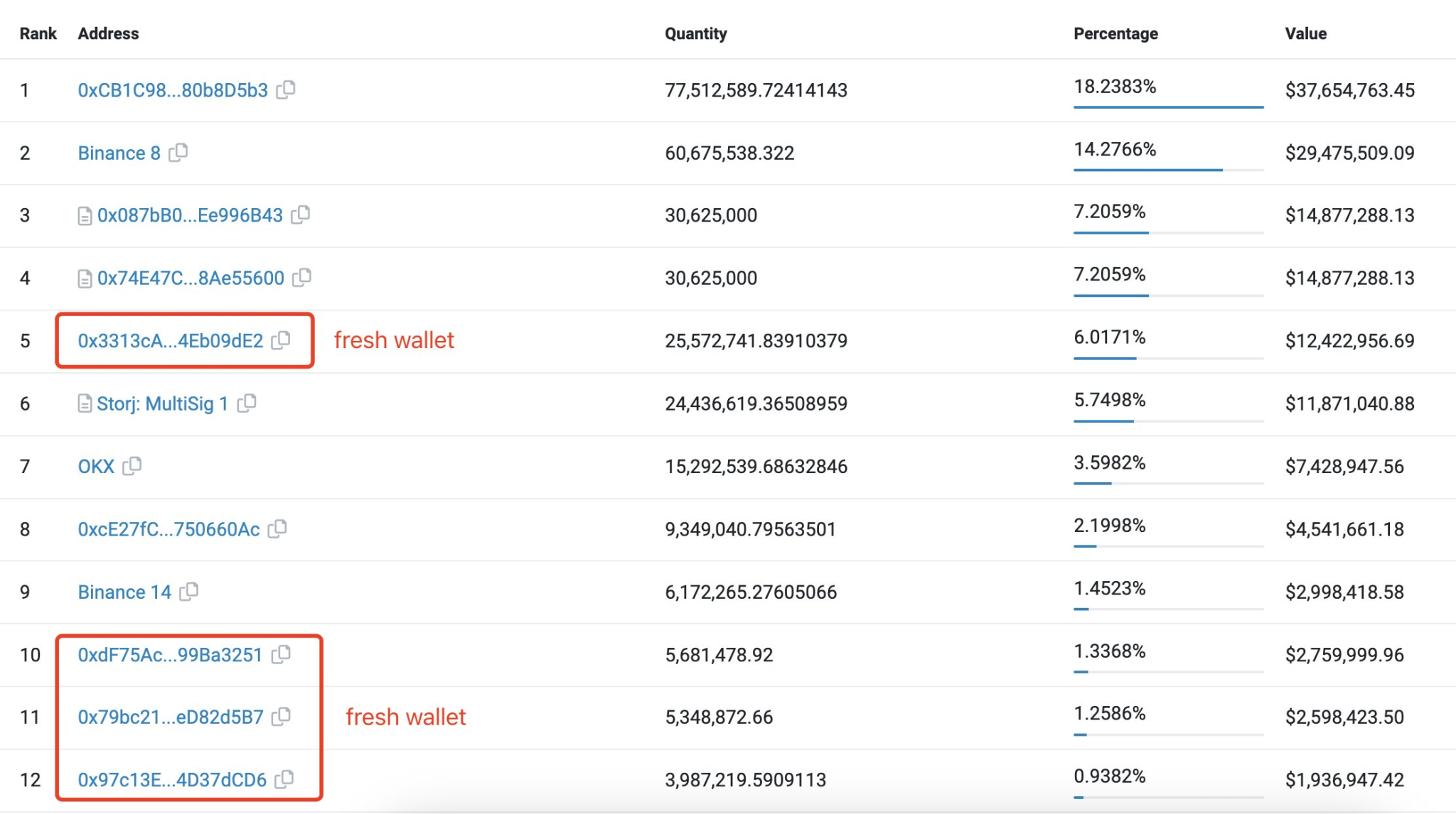 Key STORJ Whales to Monitor - These 4 Wallets Could Spark a Selloff ...