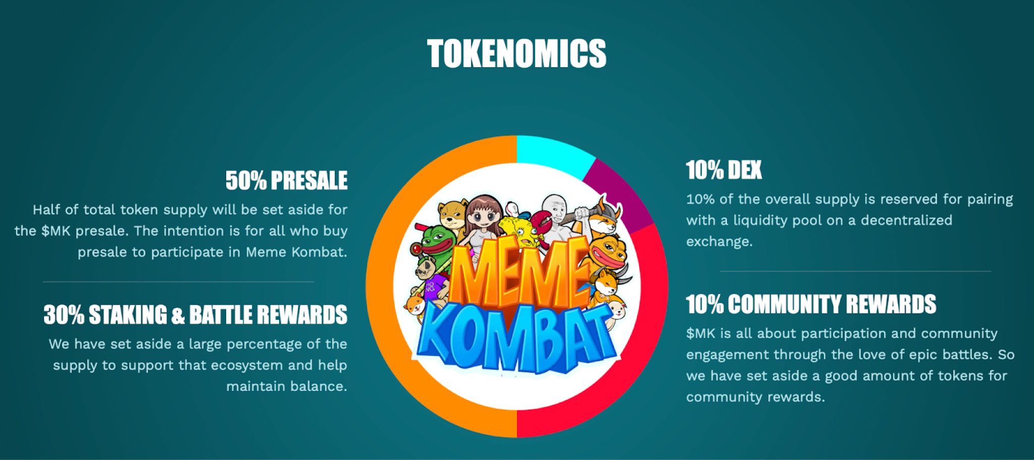 Meme Kombat Emerges As The Top Meme Coin to Buy Now While Pepe ... Meme Kombat Emerges As The Top Meme Coin to Buy Now While Pepe ...