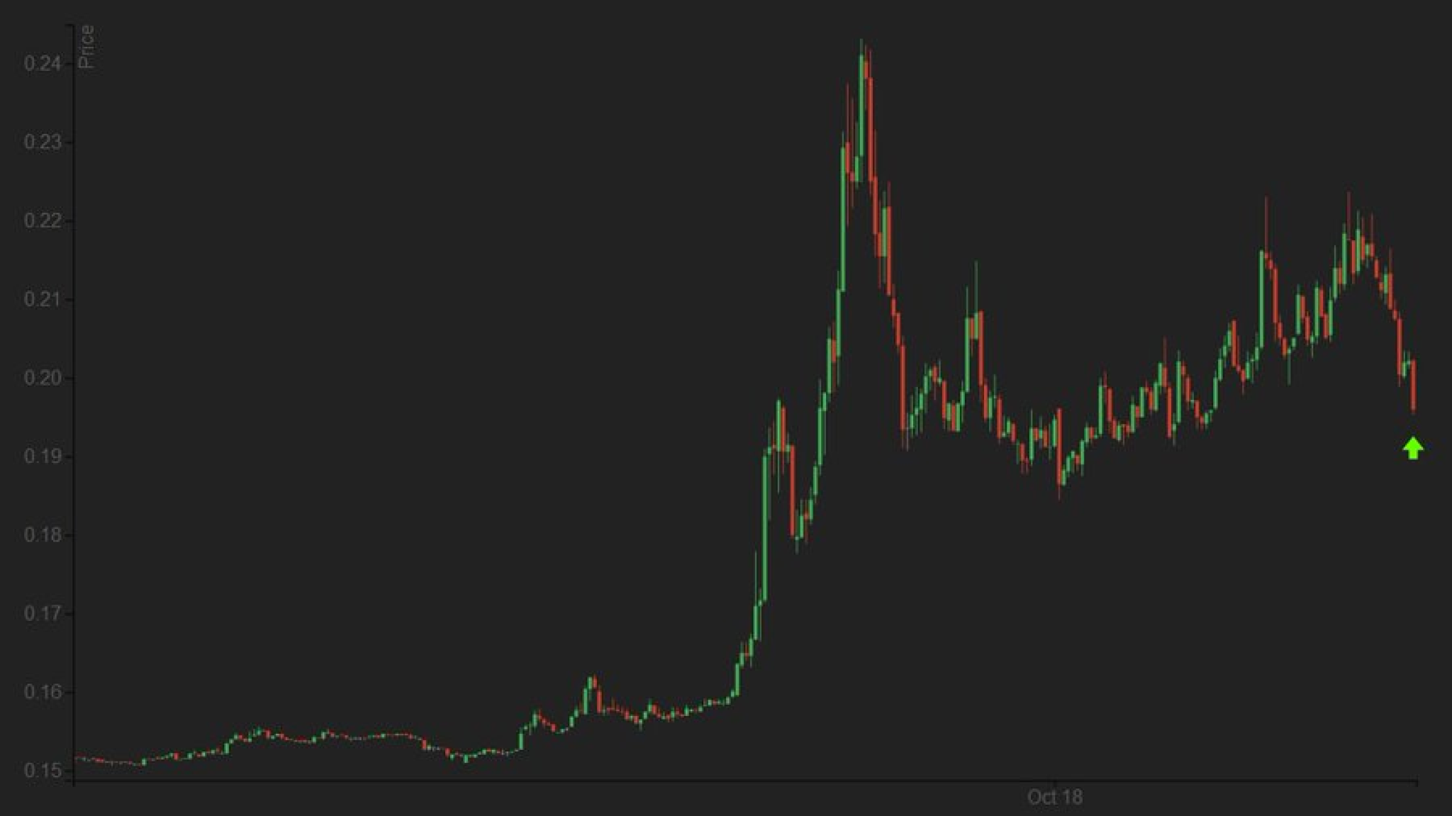Forgotten OAX Coin Suddenly Explodes 59% - Here's Why Traders Are ...