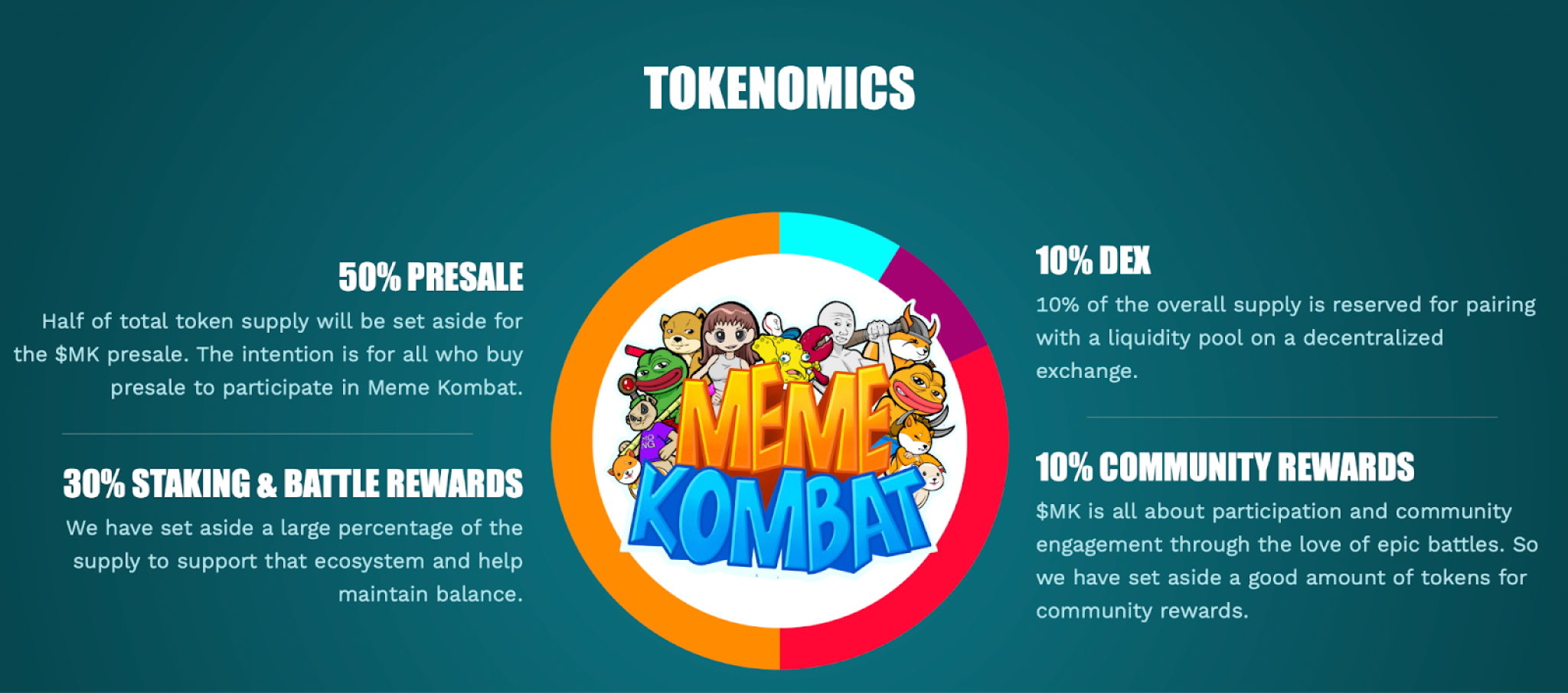 Meme Kombat Crosses $600K, Kindling the Q4 Meme Coin Mania - CaptainAltcoin