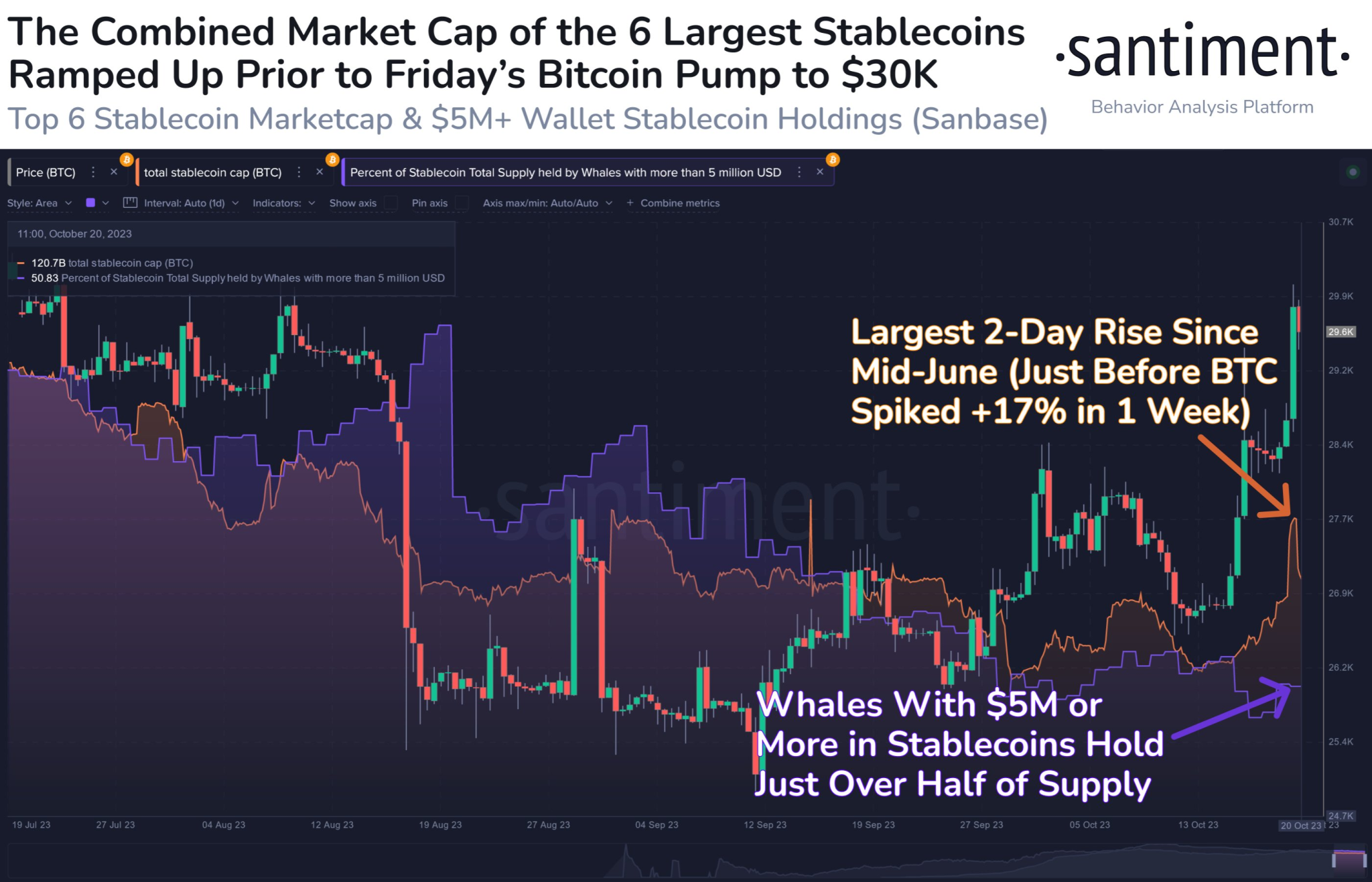 Stablecoin Market Cap Expansion Powers Bitcoin Above Crucial Threshold ...