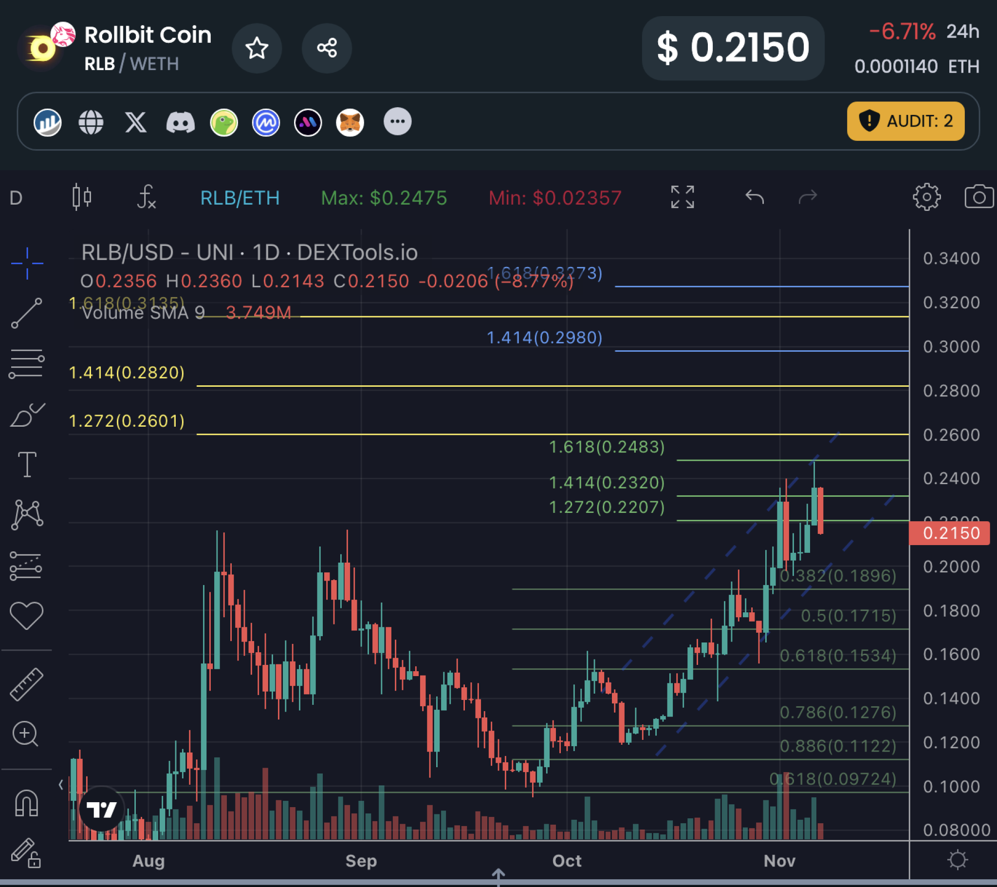 RLB Analysis: Rollbit Looking Bullish Inside Channel, But This ...