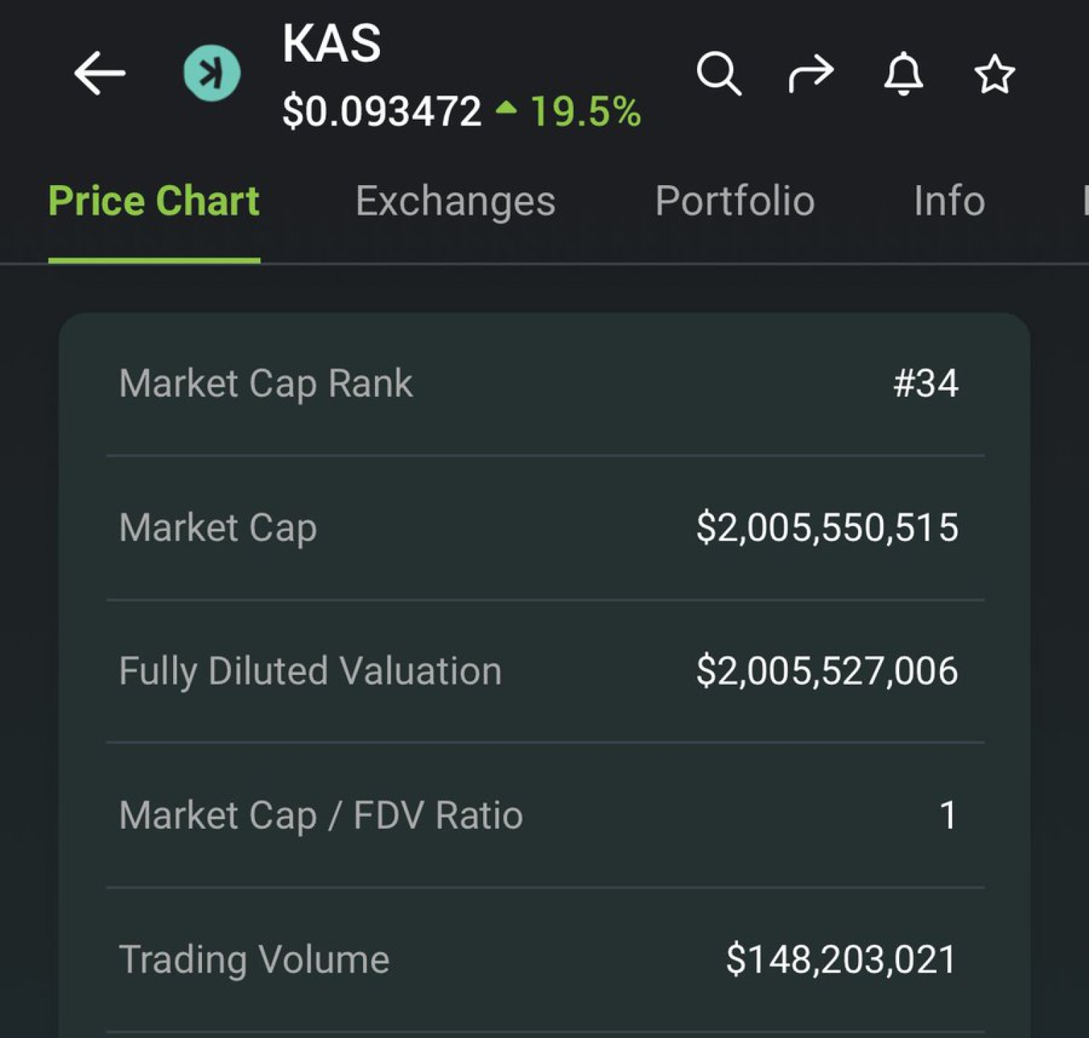 Kaspa (KAS) Reaches $2 Billion Market Cap and Finally Gets This Major ...