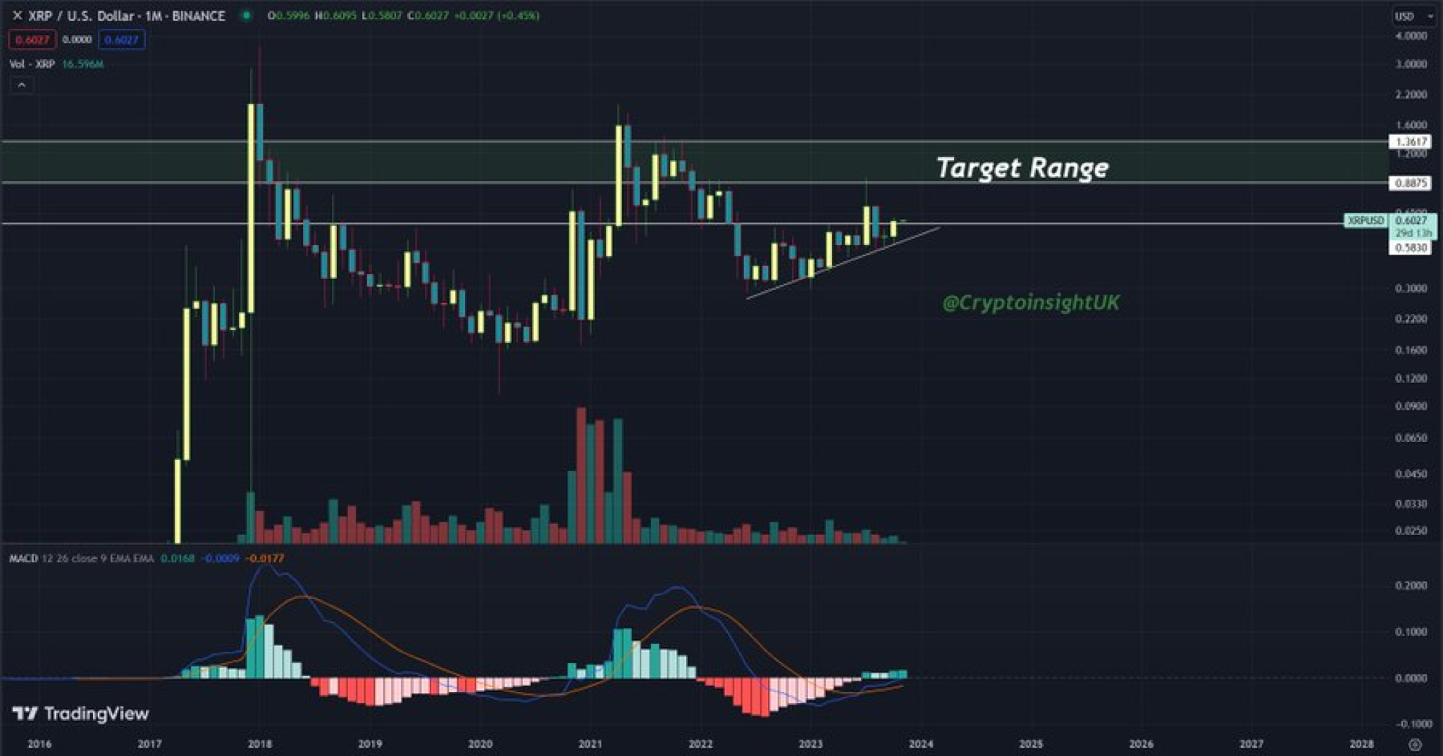 These Ripple Indicators and On-Chain Metrics Have Revealed the Next XRP Price Direction ...