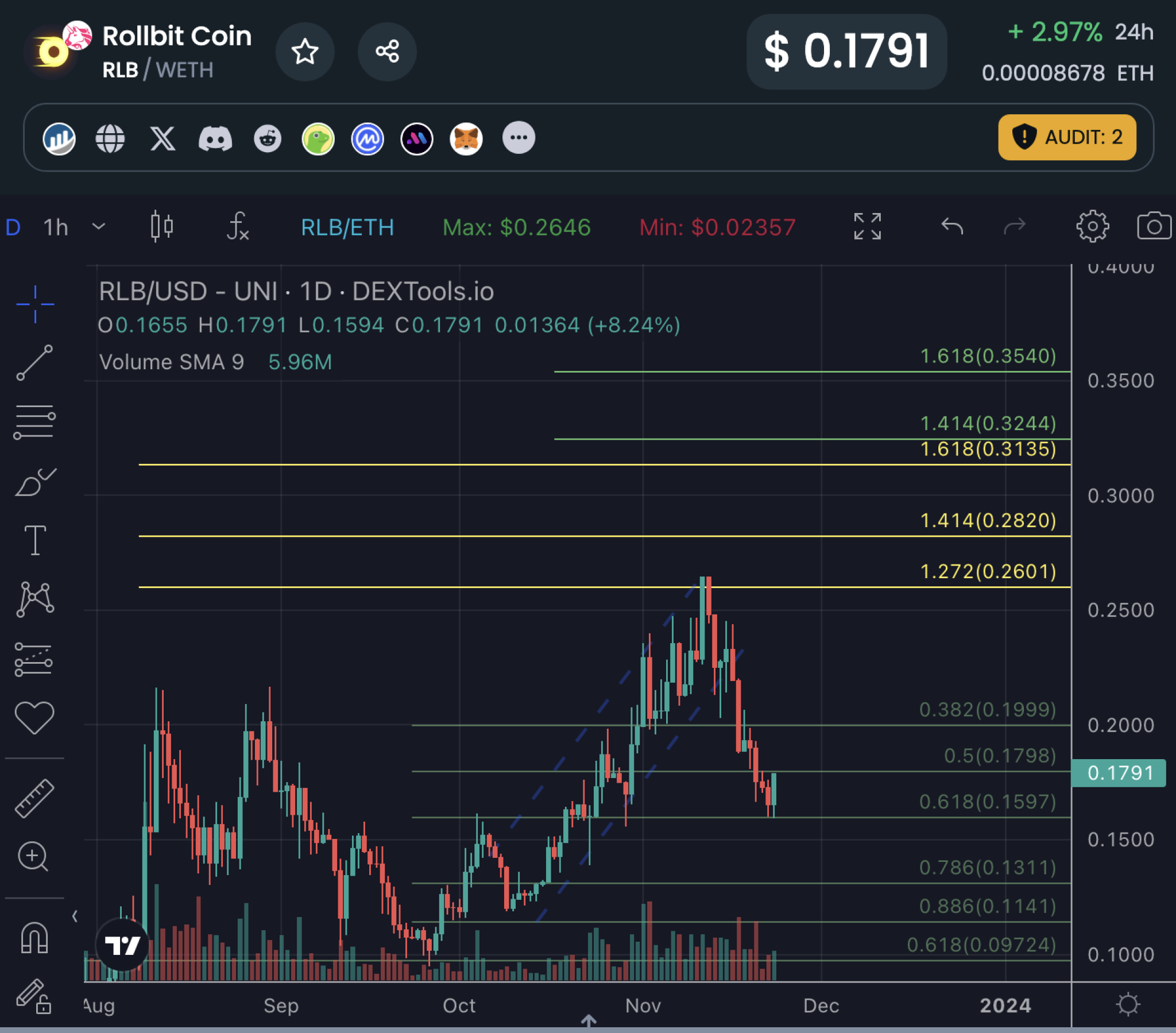 Rollbit $RLB Bounces At Major Support, But Can This New Alternative ...