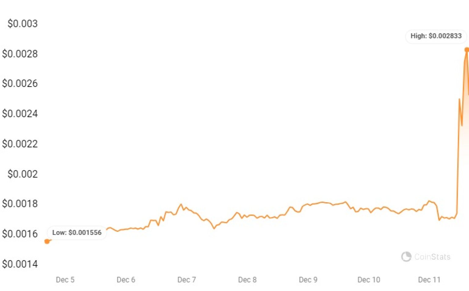 Why is VeThor Token (VTHO) Price Pumping 43%? - CaptainAltcoin
