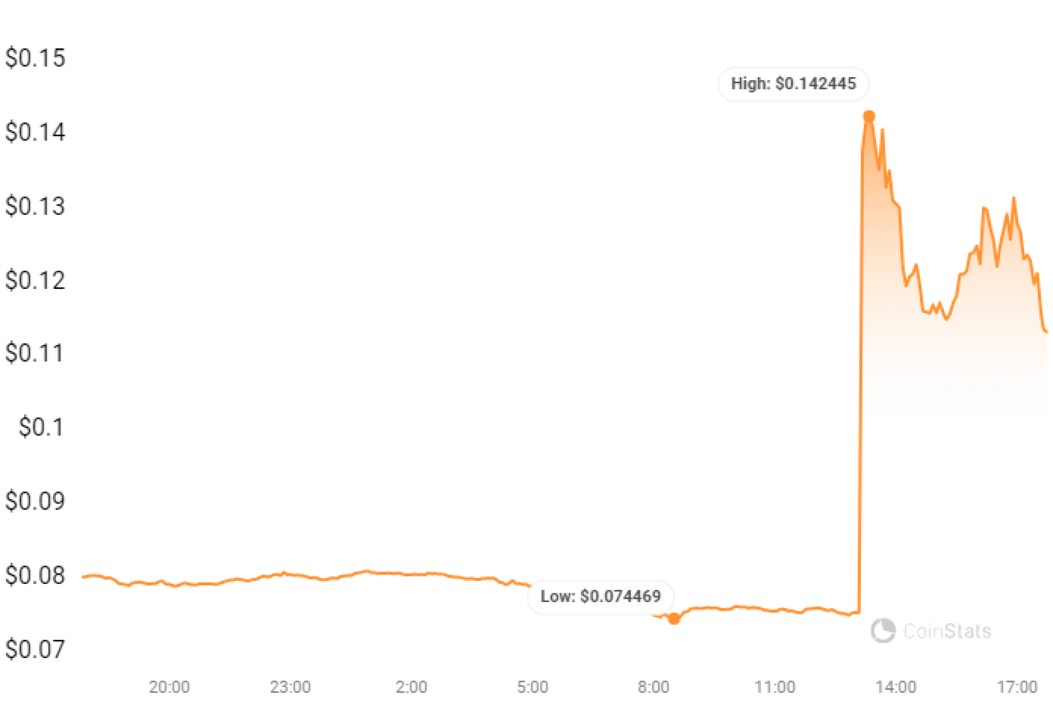 Why is Astar (ASTR) Price Up By 48%? Traders Cash In On This Major ...