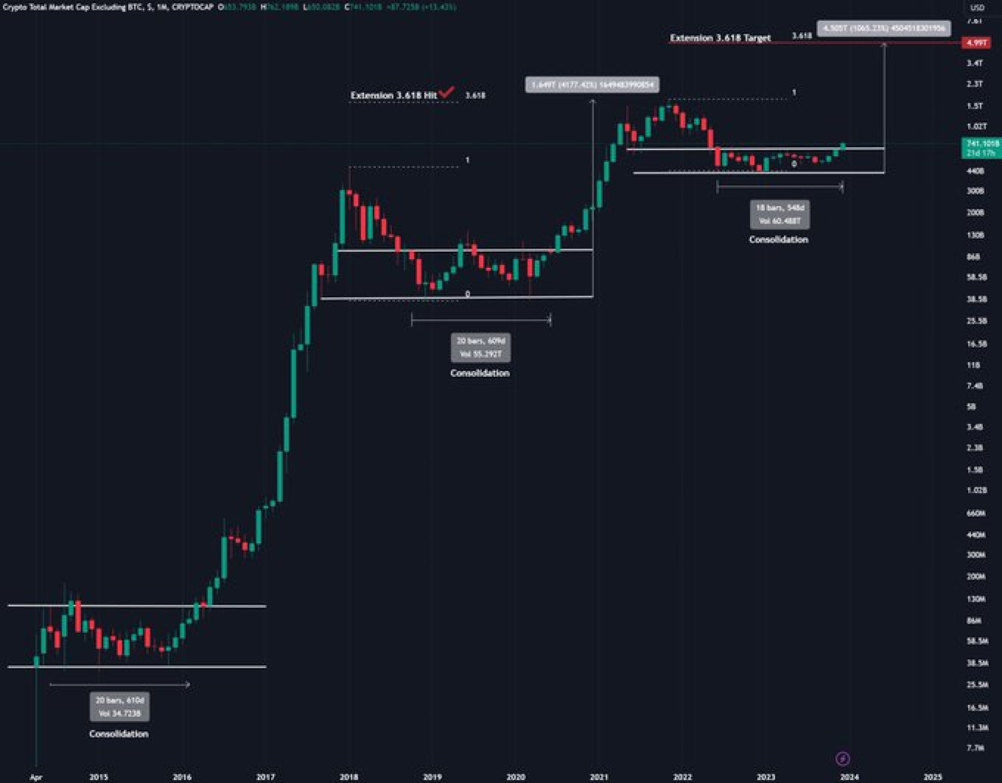 Altcoin Market Cap Could Reach $5,000,000,000 by 2025: Analyst Explains How This Will Happen ...