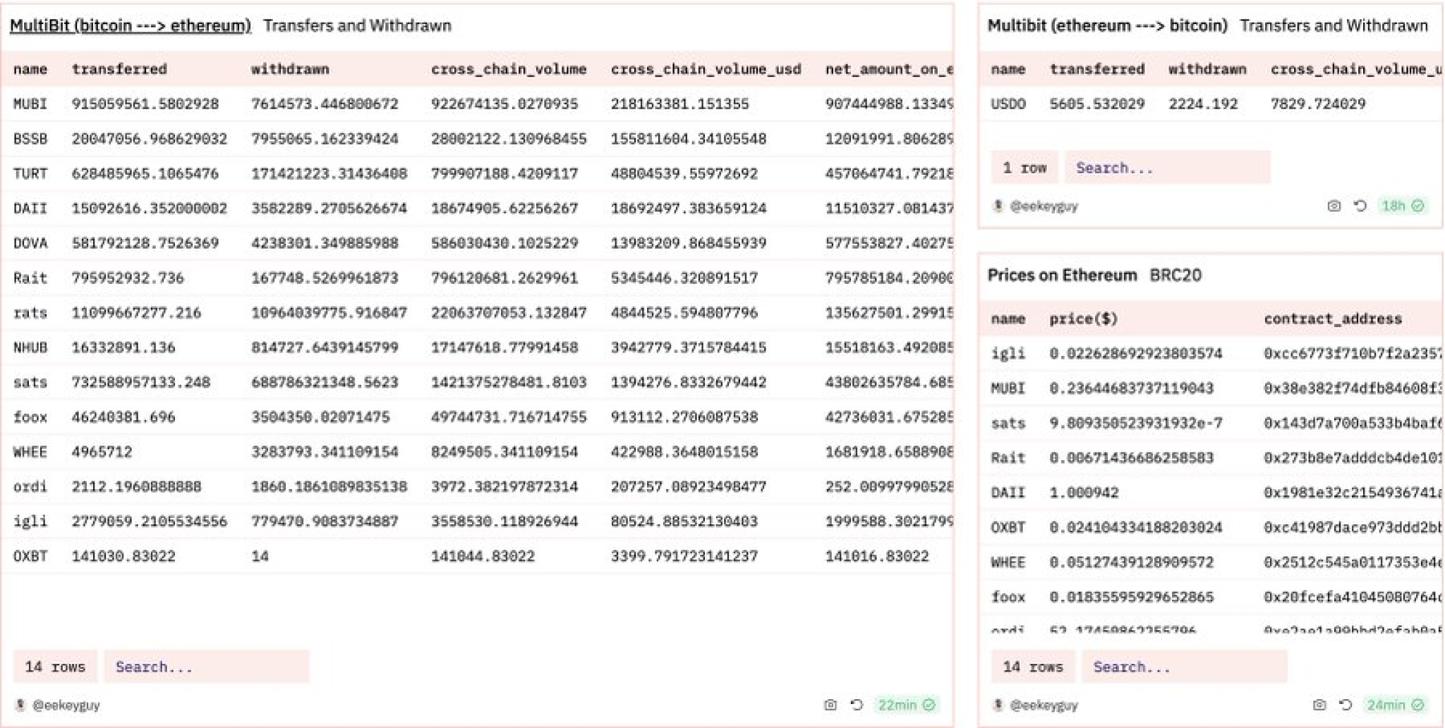 Why Is MultiBit's MUBI Surging? Whales +$9 Million Unrealized Profit Suggests Price Could ...