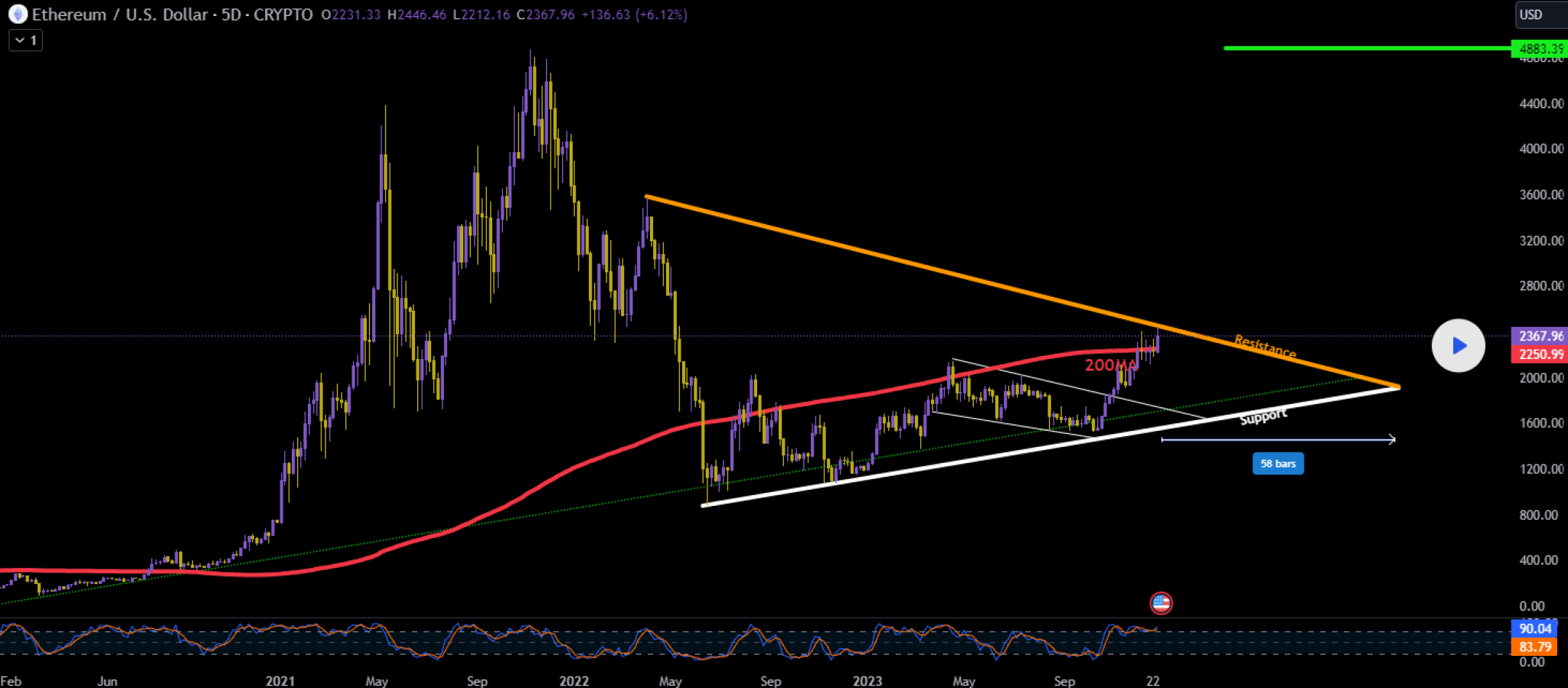 Why Is Ethereum (ETH) Poised to Pump 25%+ In the Coming Days ...