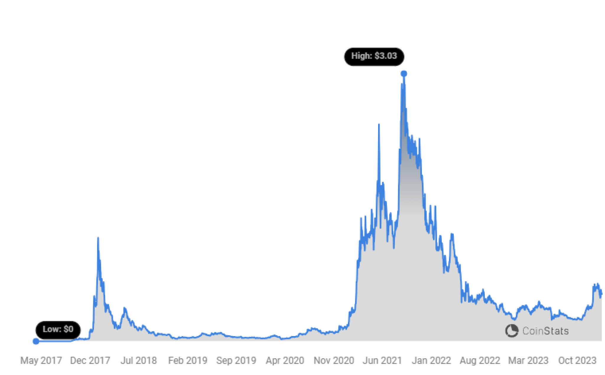 Putting $1,000 into Cardano ($ADA)? See What Your Investment Could ...