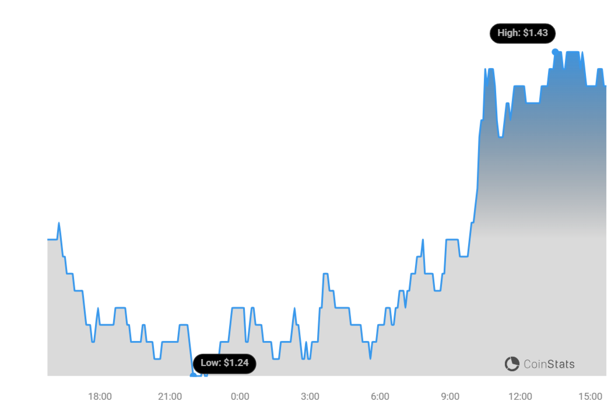 Why is SUI Price Up? Sui Network's TVL Shows Impressive Growth Compared ...