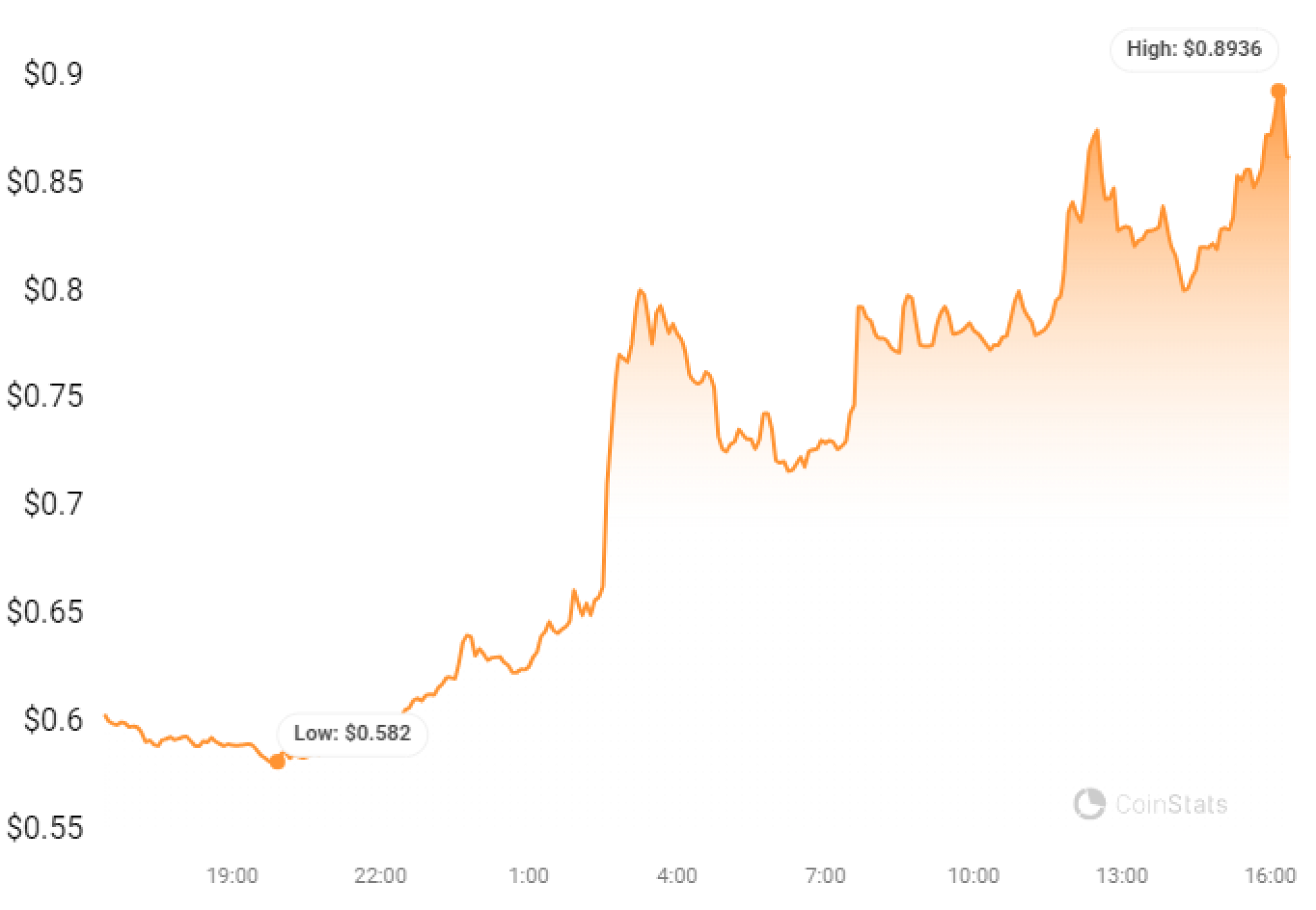 Why is Synapse (SYN) Price Up By 40%? Team Unveils 2024 plan ...