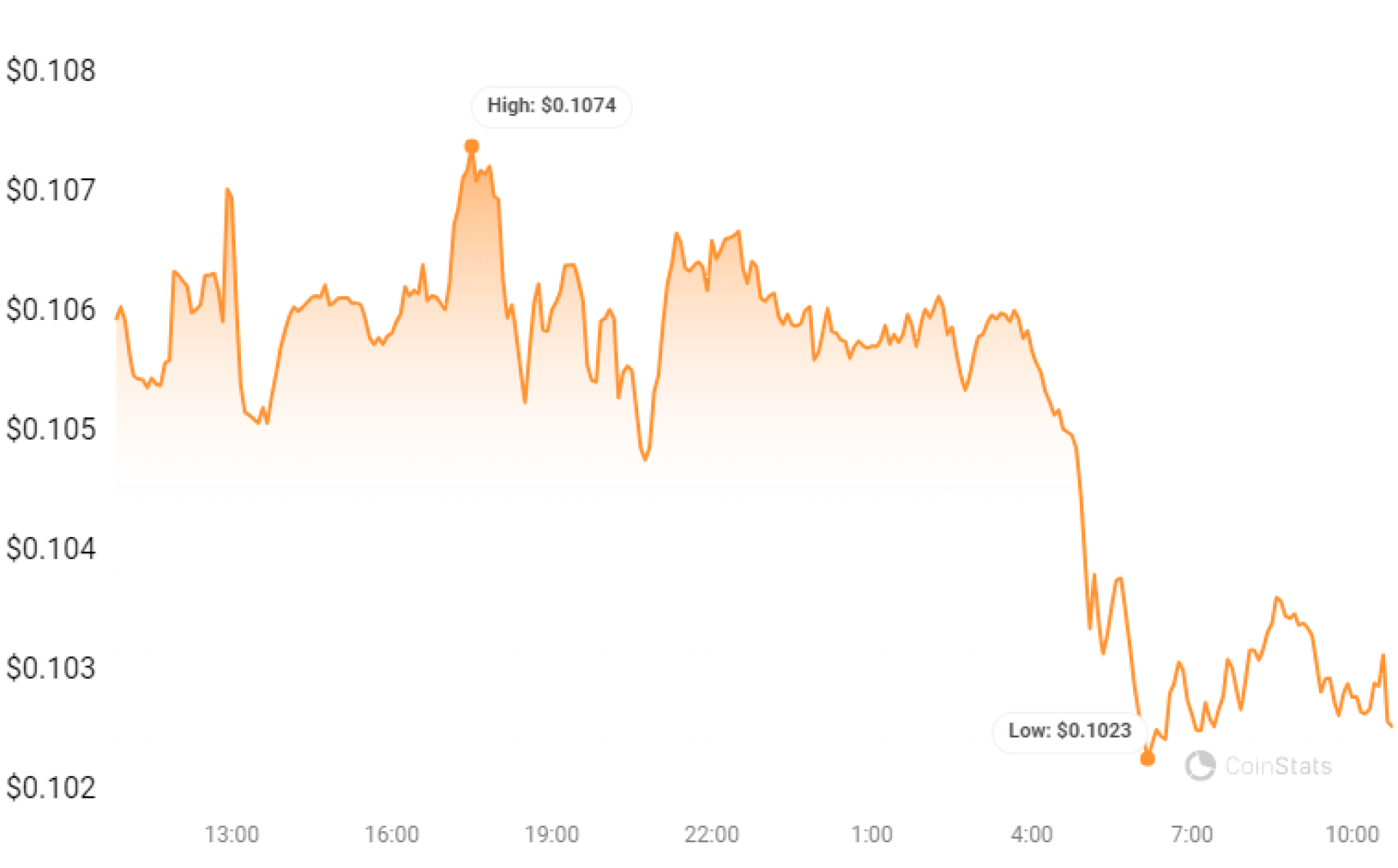 Kaspa (KAS) is Now Available on Ledger - CaptainAltcoin