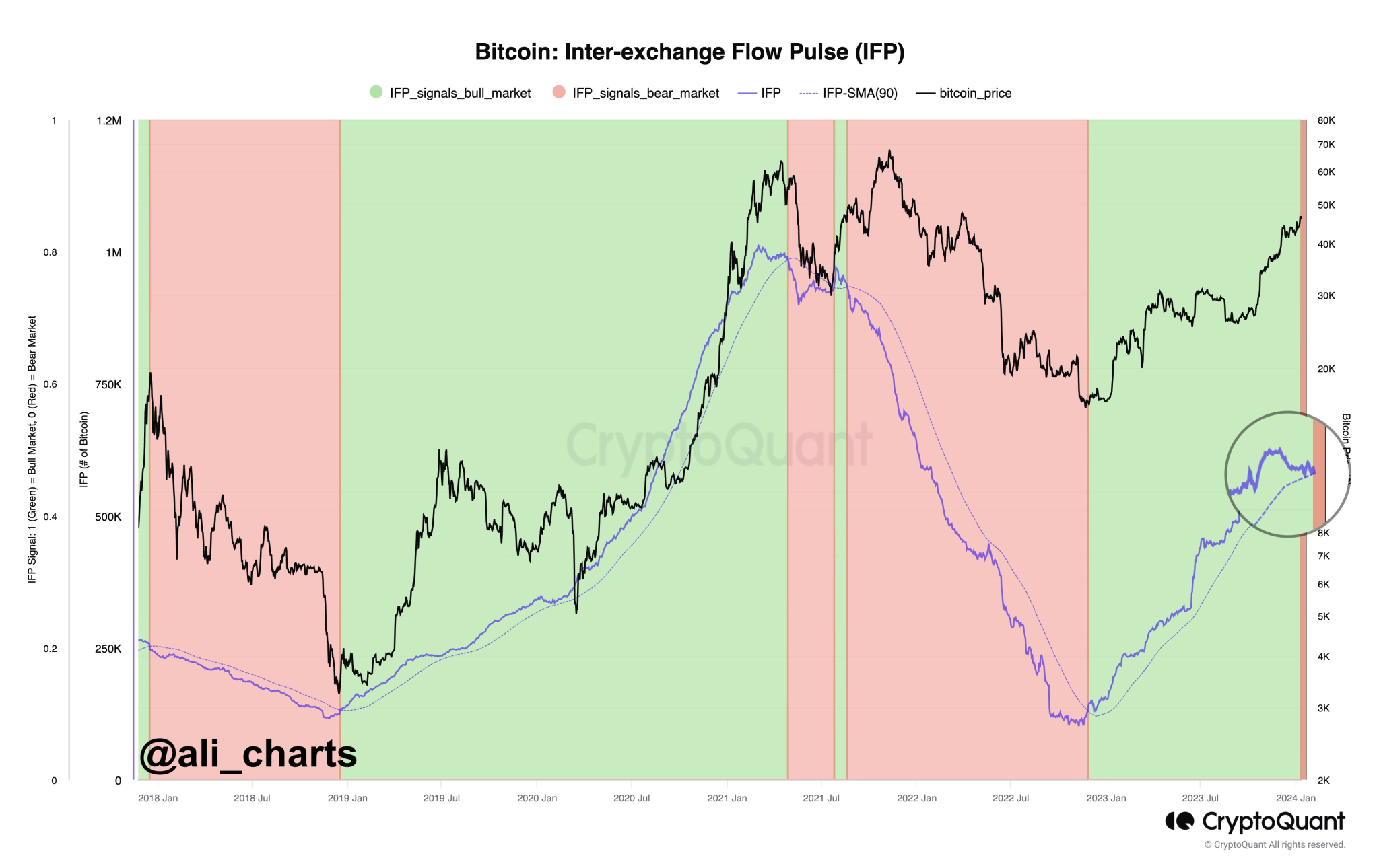 This Bitcoin Indicator Signals Potential Top for BTC Market ...