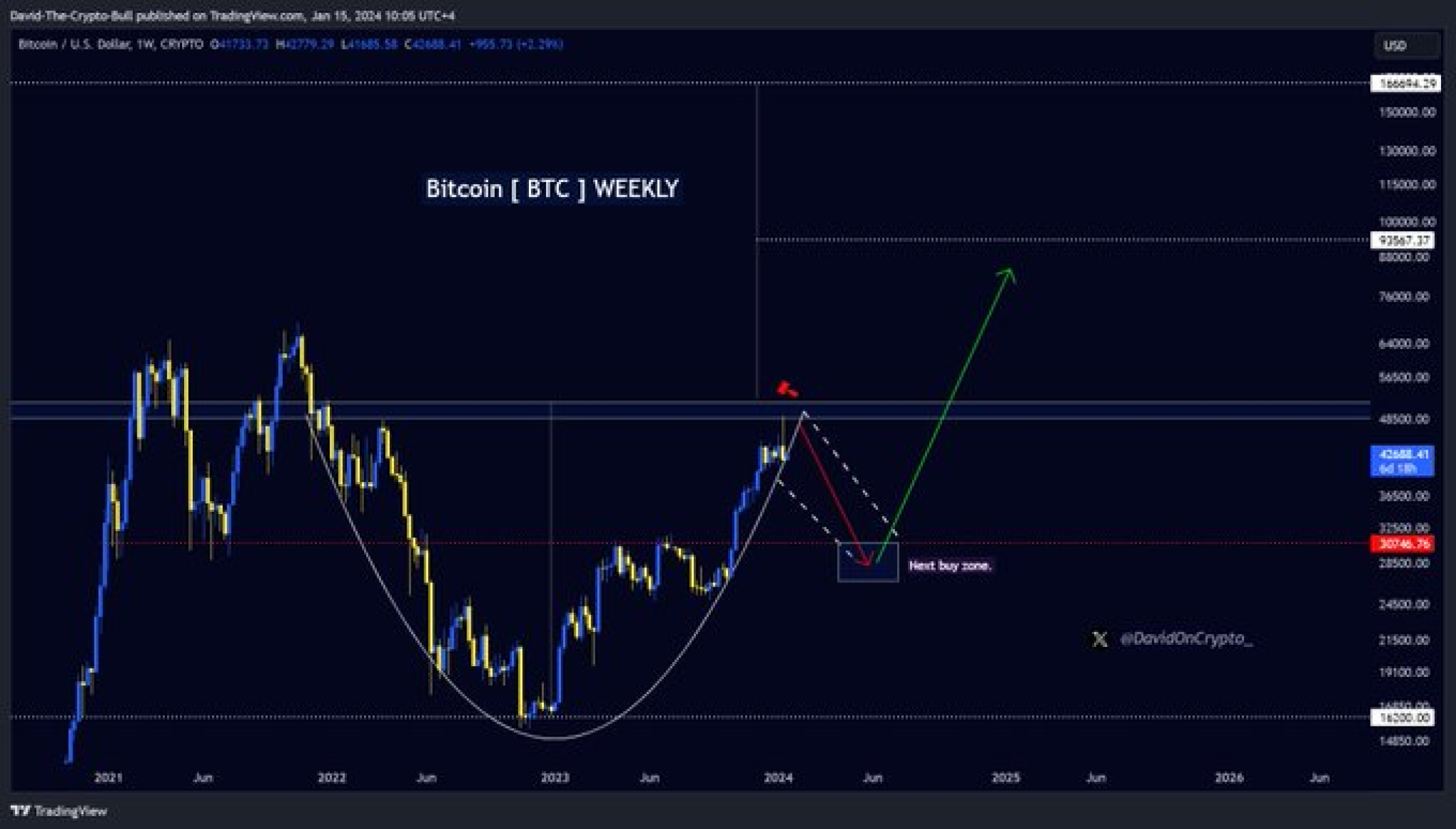 Bitcoin in 'Sideways & Down' Trend as Halving Nears; Analyst Warns BTC ...