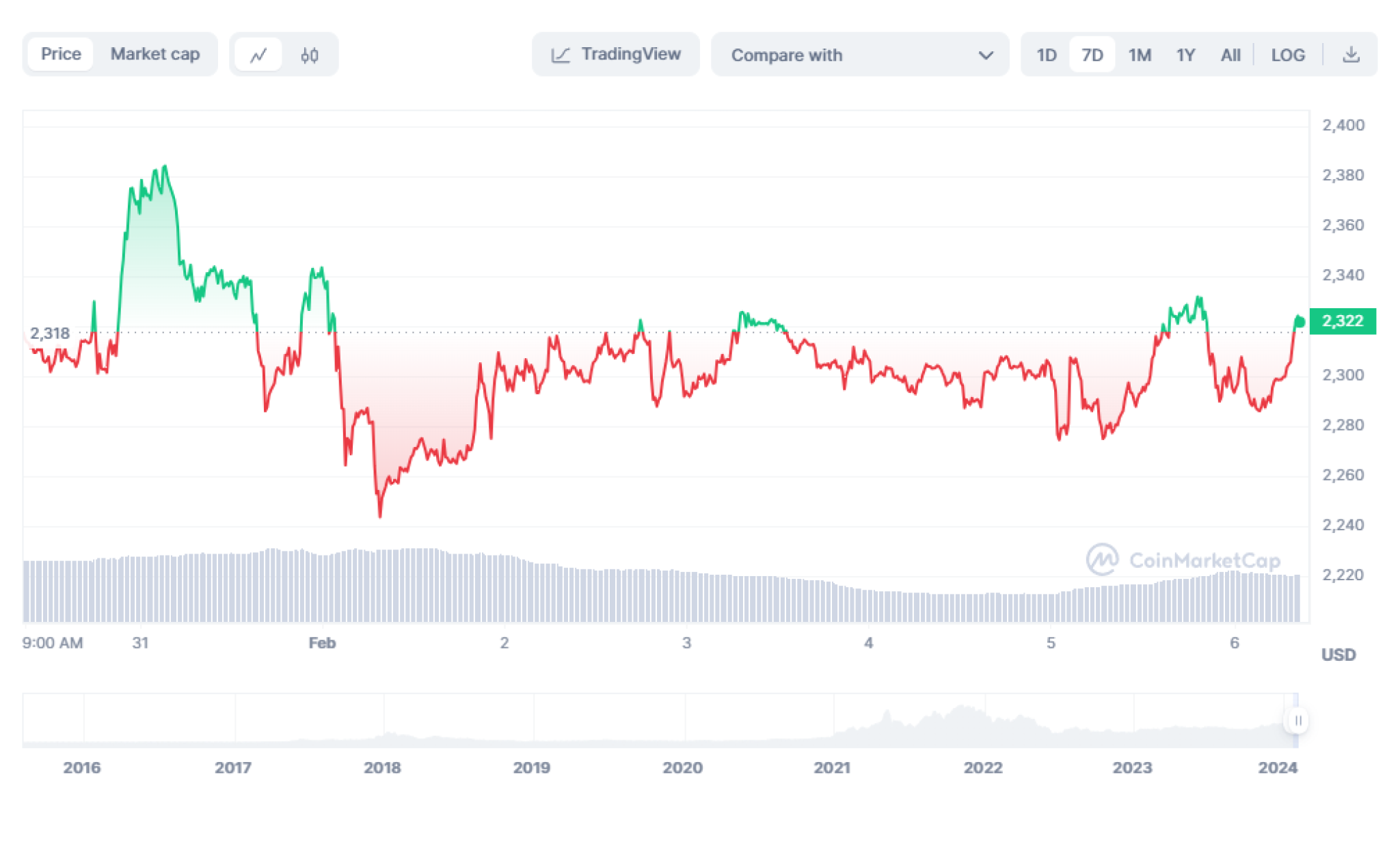Ethereum (ETH) Price Prediction: These 3 Tokens Look Like Much Better ...