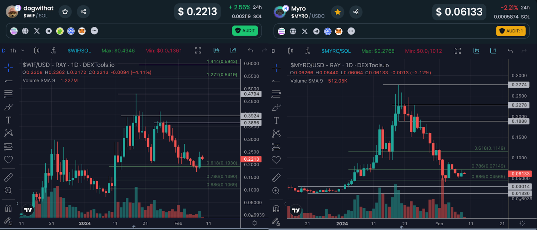 Solana-Based Meme Coins $BONK, $WIF, and $MYRO Prices Slide, But This New Meme Coin Still Rising ...