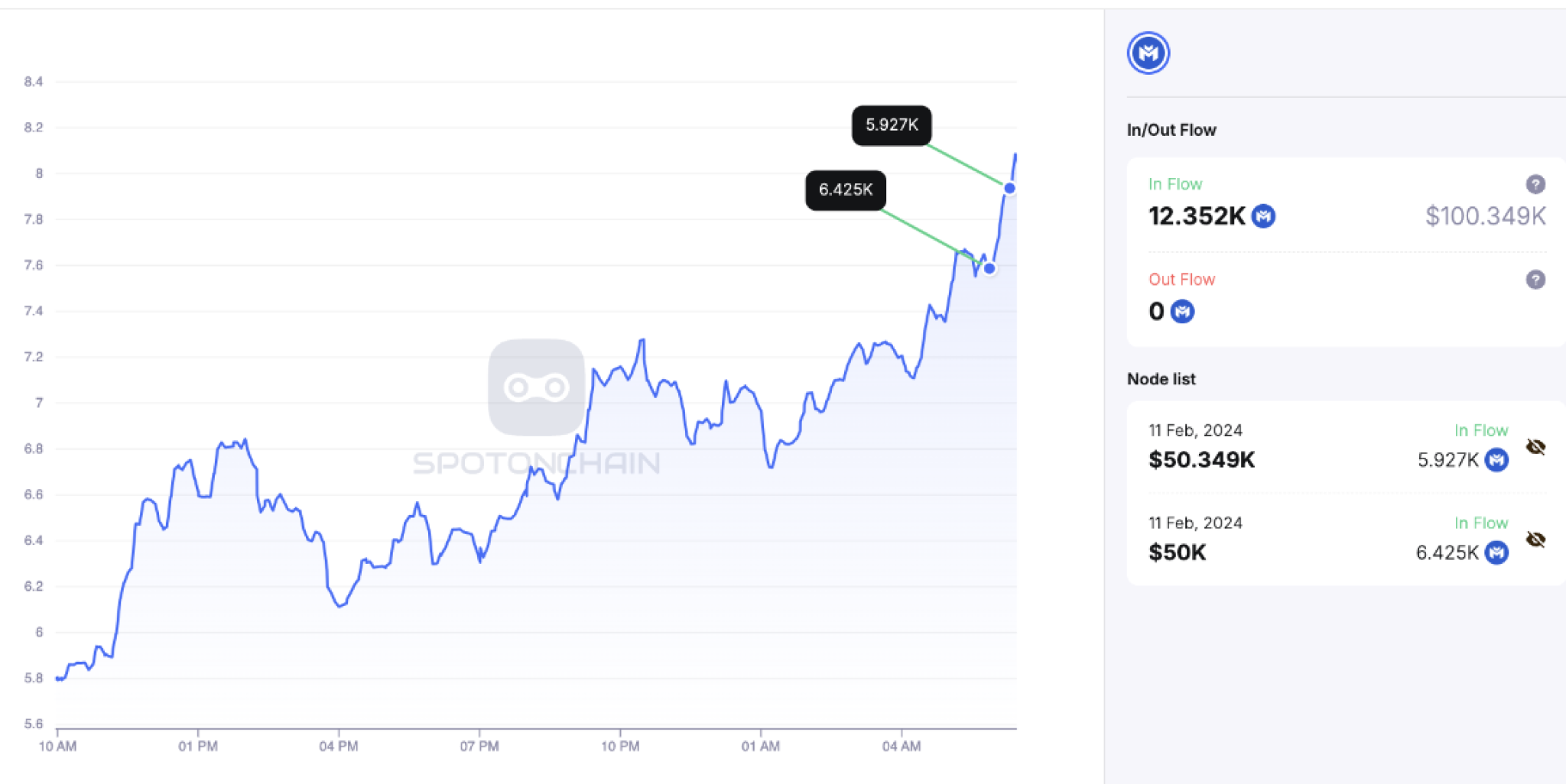 Why is Heroes of Mavia (MAVIA) Coin Pumping 35%? - CaptainAltcoin