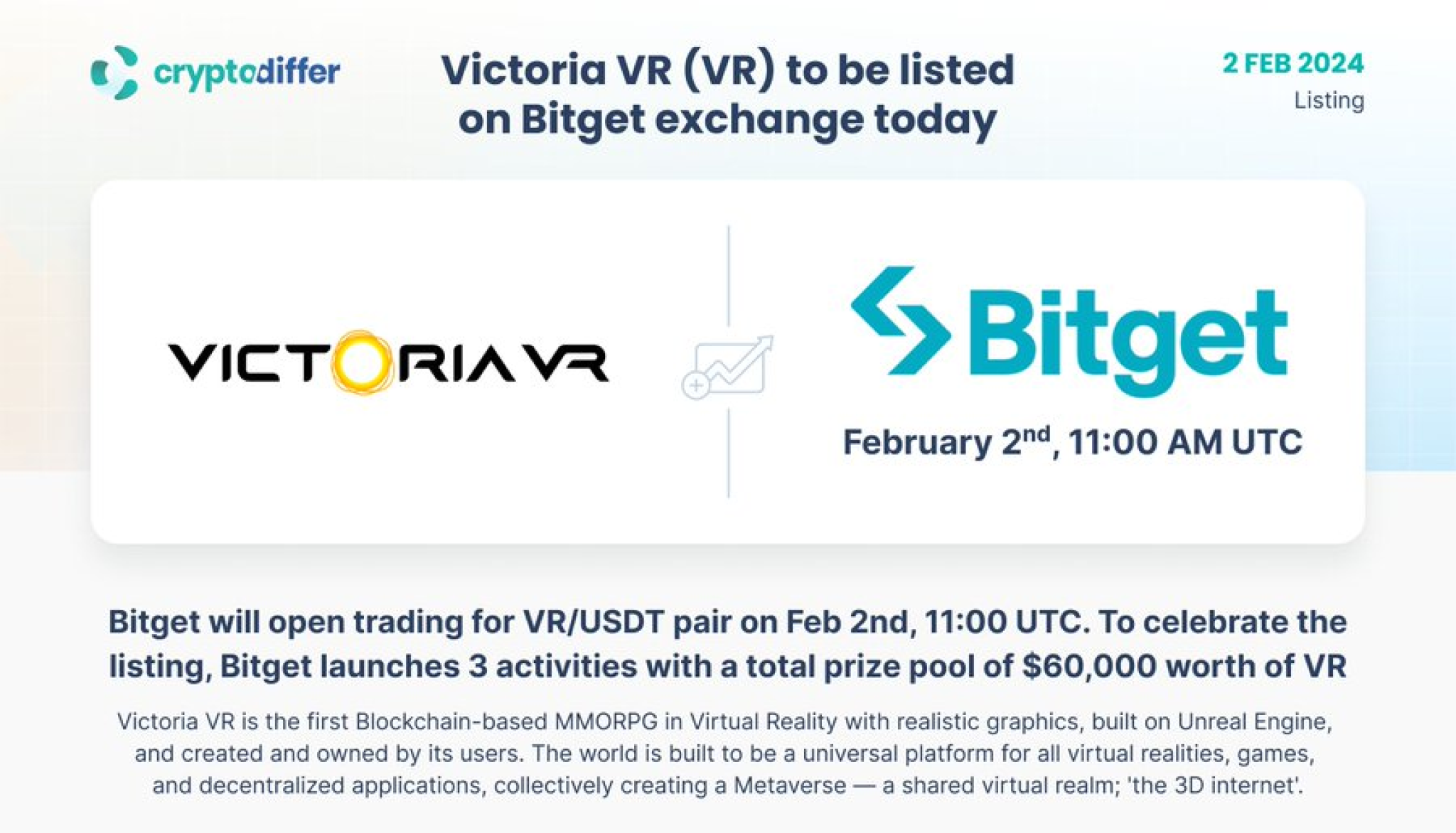Why Is Victoria's VR Price Surging? Major Exchange Listing and Strong ...