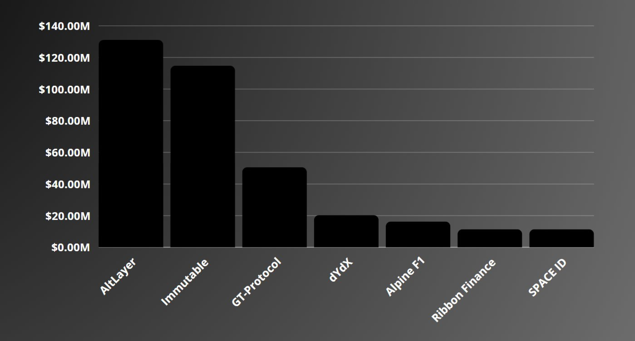 Top 7 Token Unlocks For This Week Including AltLayer (ALT), Immutable ...