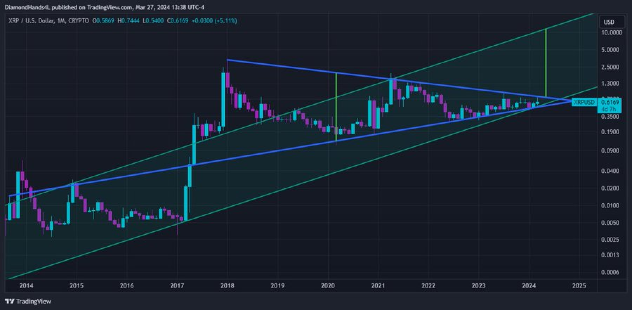 Ripple (XRP) and Stellar (XLM) Gear to 'Melt Faces' as Biggest ...
