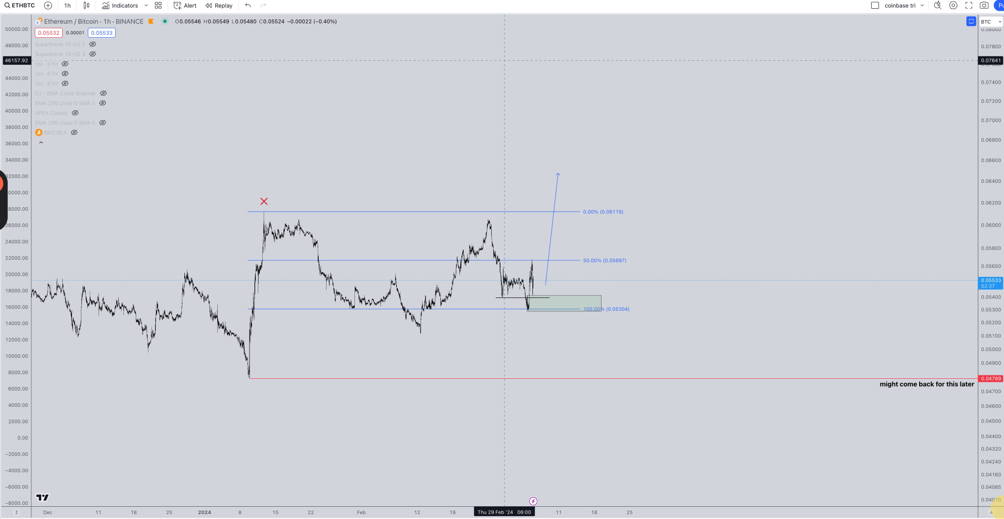 Ethereum May Outperform Bitcoin (BTC): Analyst Shares The Possible Price Surge For ETH ...